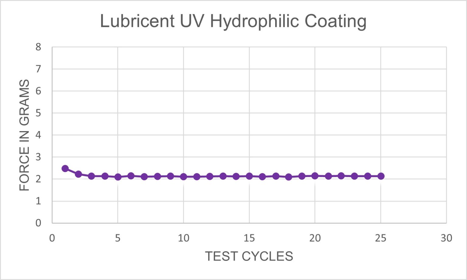 The Impact of Hydrophilic Medical Device Coatings on Patients